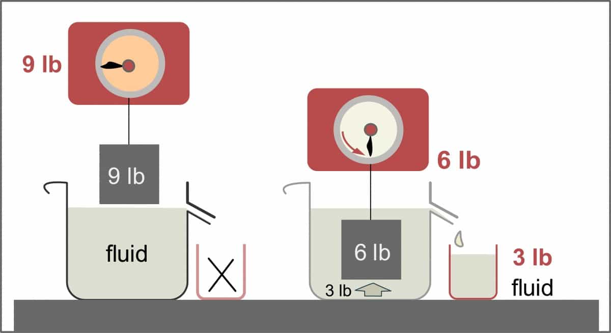 How Concrete Can Actually Float (It’s science!)